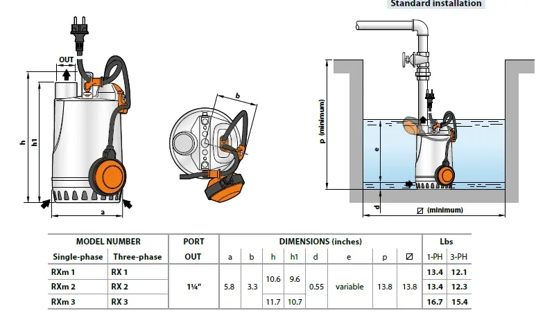 Pedrollo USA - RXm 2/20 1/2 HP Submersible Sump Pump with Tether Float Switch 115V, Single Phase ...